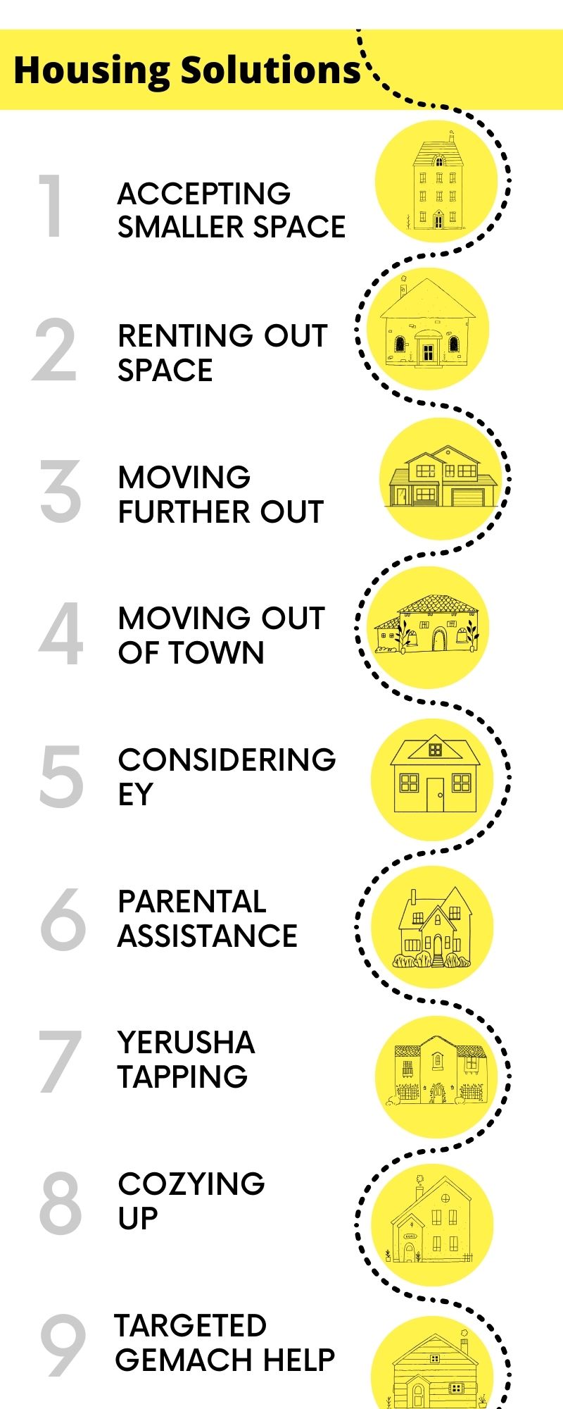 Crazy House Prices: What Now? | Gelt Guide | Helping Frum Families Live ...